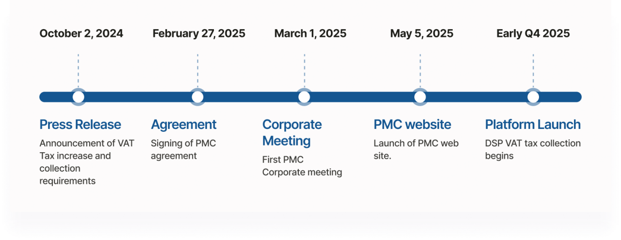 PMC | Philippines Modernization Consortium