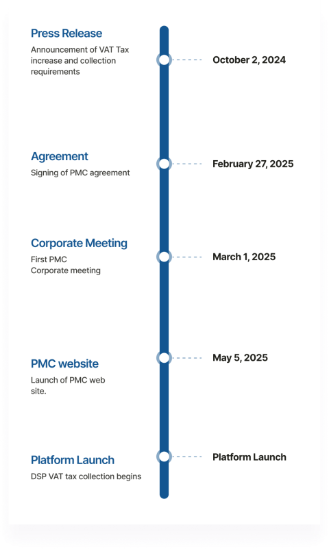 PMC | Philippines Modernization Consortium